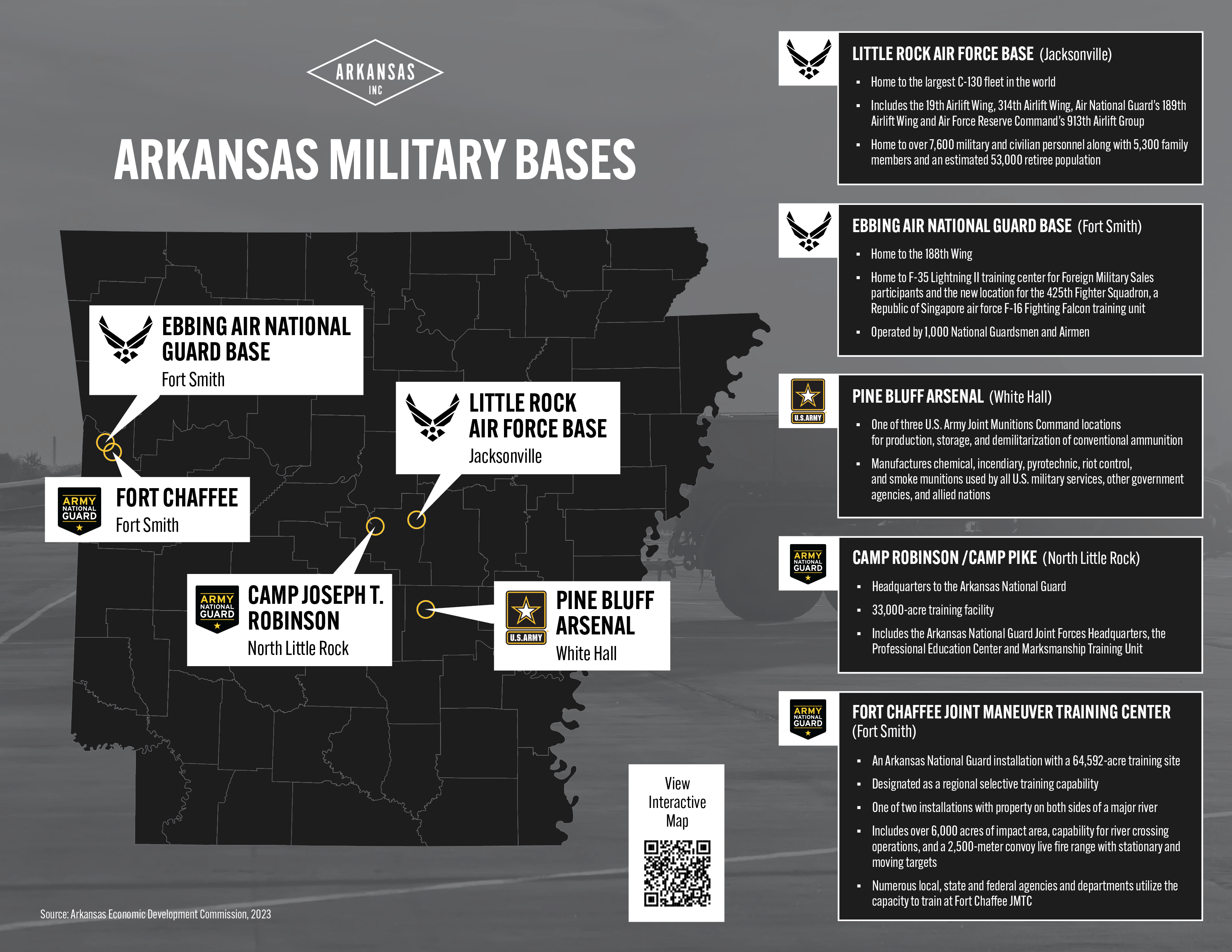 Arkansas Military Affairs Initiative