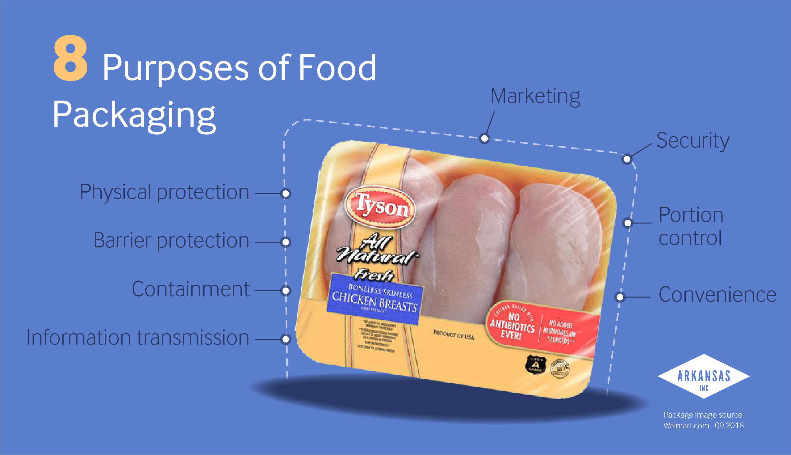 Food Grade Packaging Companies In Arkansas Food Grade Packaging Companies In Arkansas