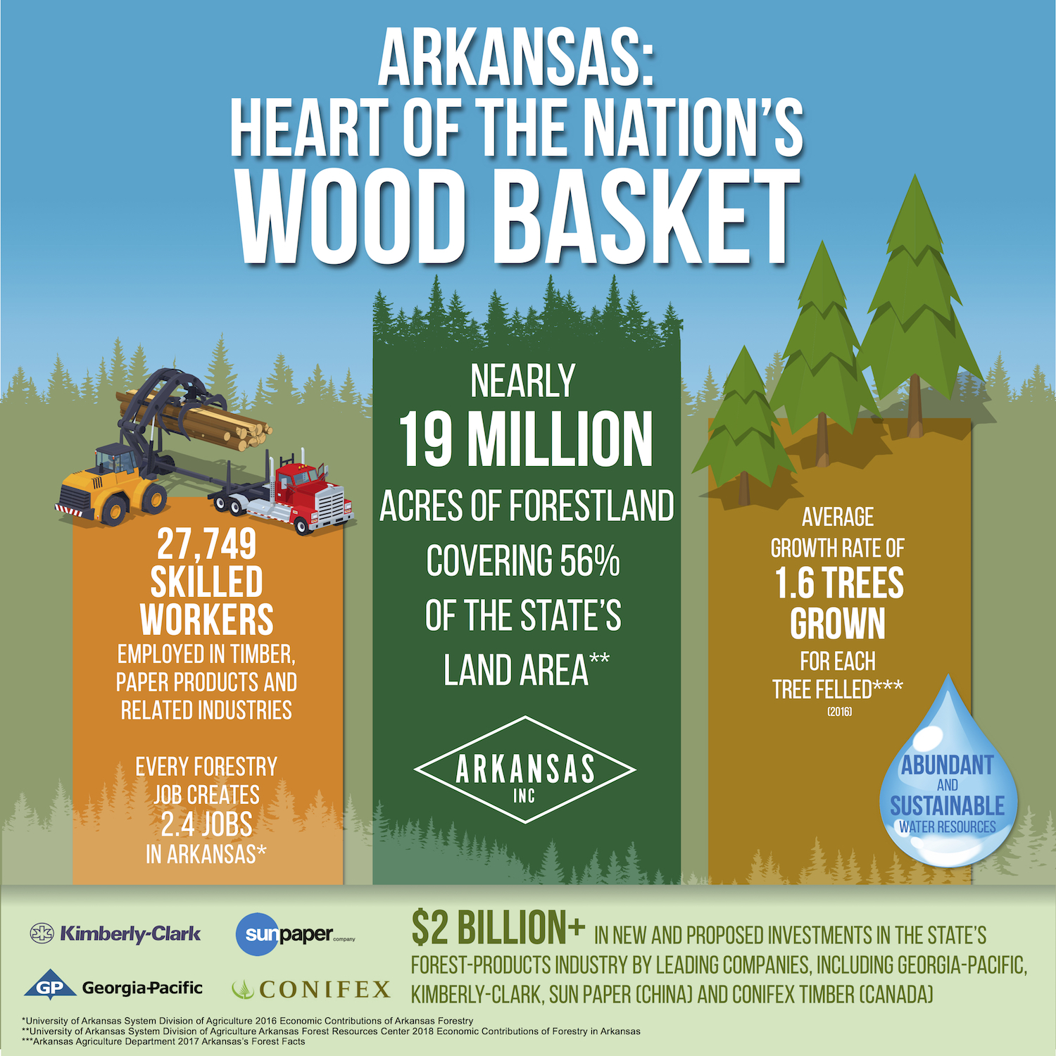 Forestland: An Arkansas abundance